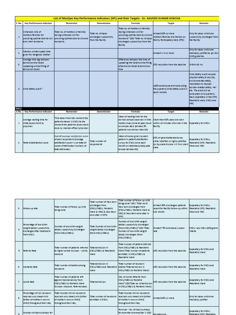1 - Kpi Musqan 2022 | PDF | Pediatrics | Infants
