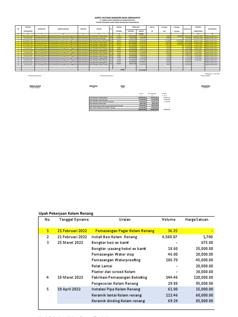 Monitoring Mandor | PDF