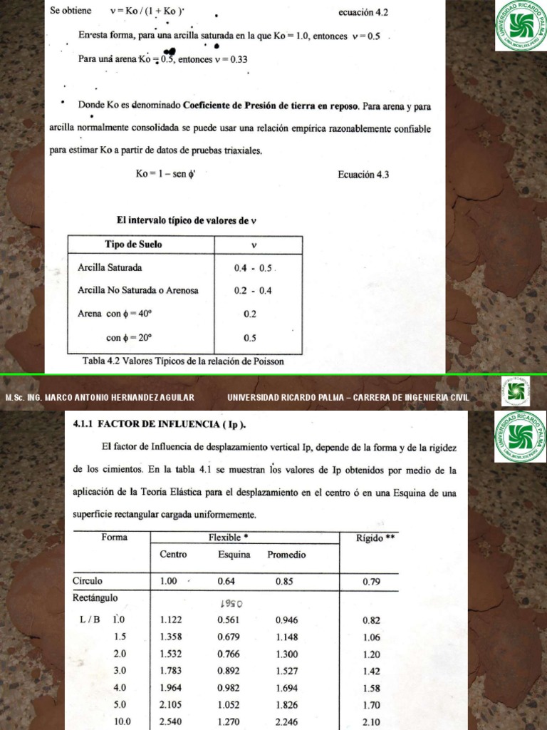 TEMA 4 CONSOLIDACION UNIDIMENSIONAL SUELOS URP EJEMPLOS - Compressed PDF | PDF | Ciencias de la ...