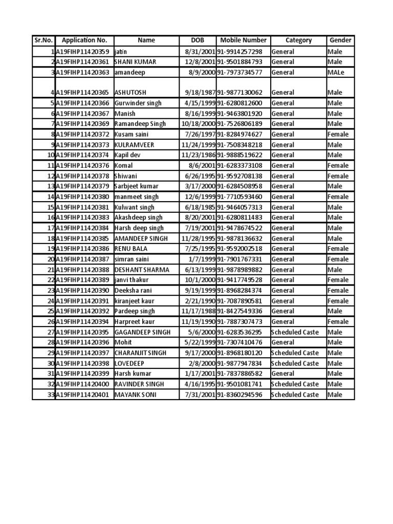 Hoshiarpur Applicant Data List | PDF