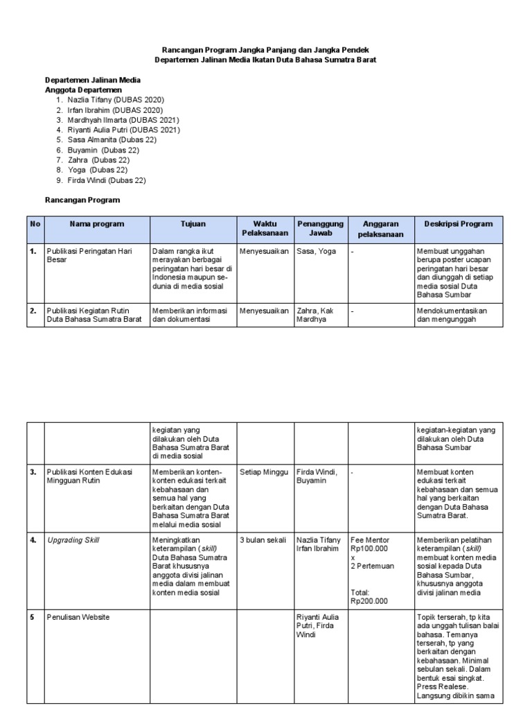 Rancangan Program Jangka Panjang Dan Jangka Pendek | PDF