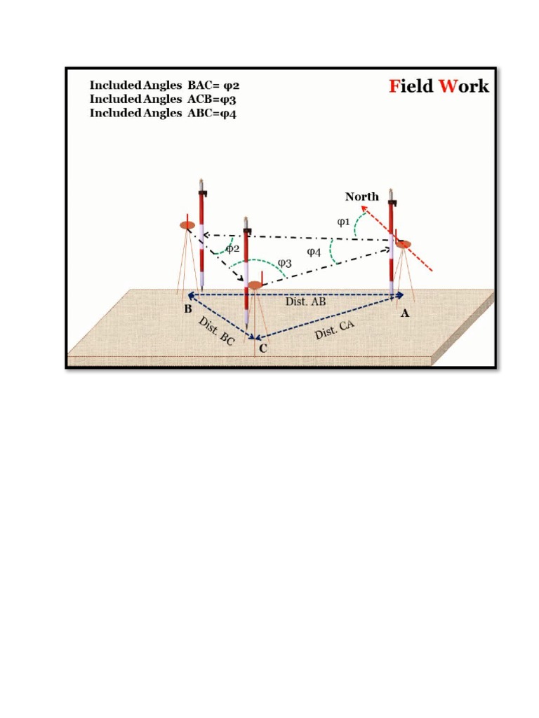 Compass Surveying Method | PDF