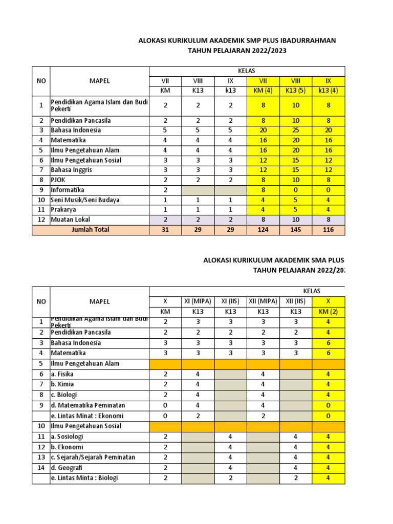 Alokasi Kurikulum SMP & SMA Ibadurrahman 2022/2023 | PDF