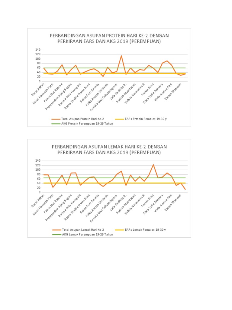 Grafik Ears Dan Akg Protein | PDF