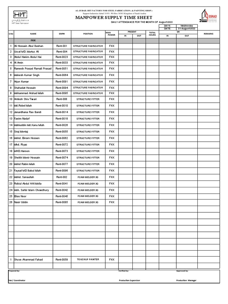 Manpower Supply Monitoring Sheet | PDF | Industrial Processes ...