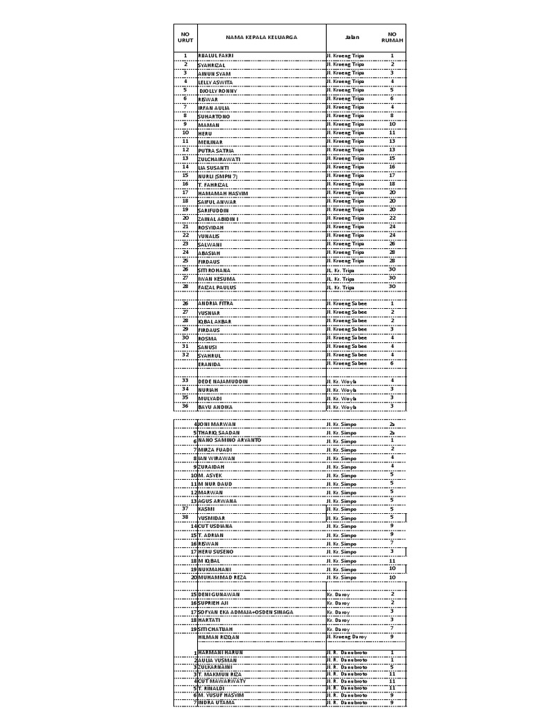 List of Residents and Addresses | PDF