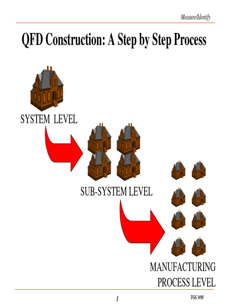 QFD Construction: A Step by Step Process: System Level | Download Free ...