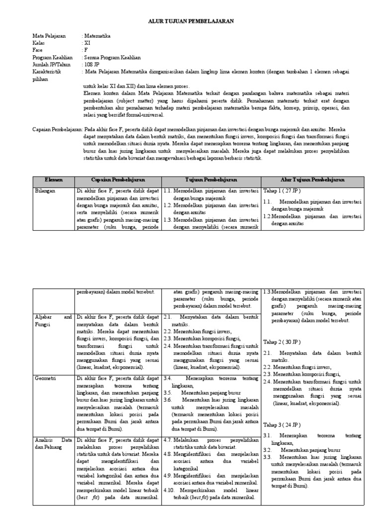 ATP MTK - Fase F | PDF
