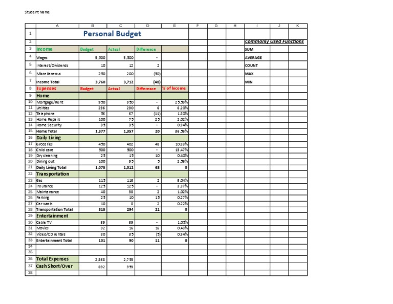 Student Personal Budget Overview | PDF