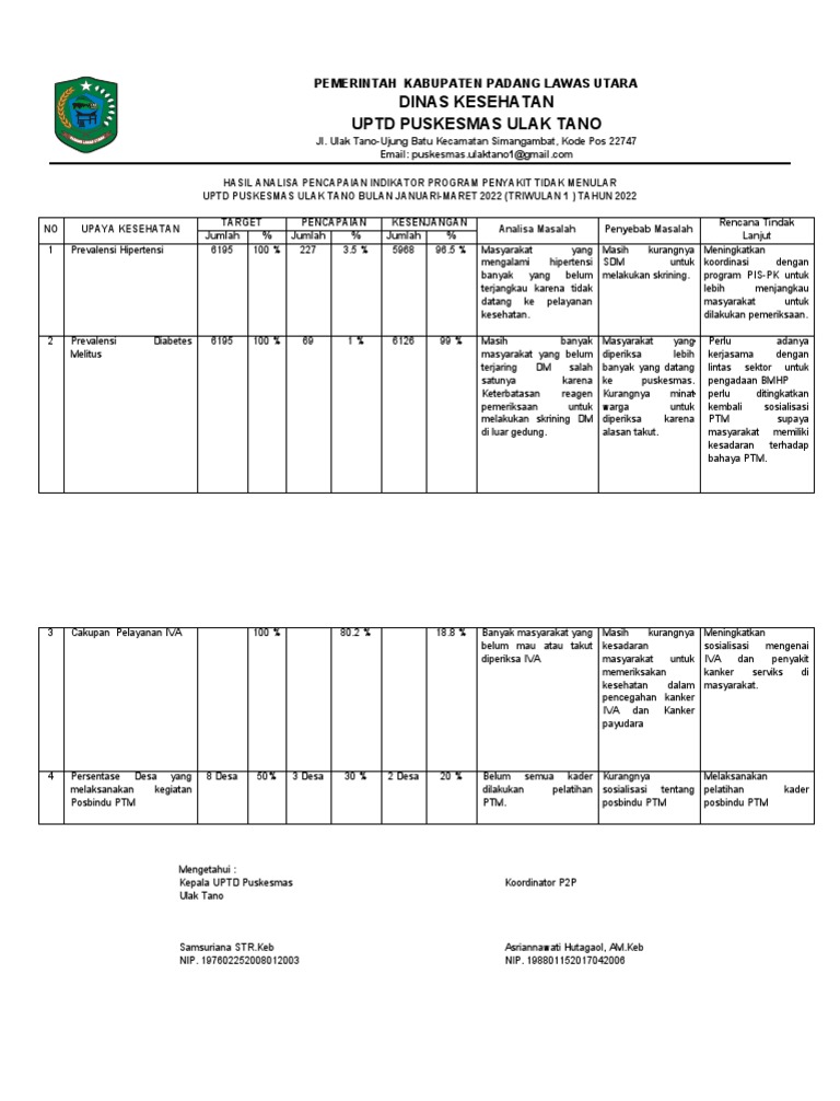 4.5.1.b. Tabel Capaian Dan Analisis Program P2P | PDF