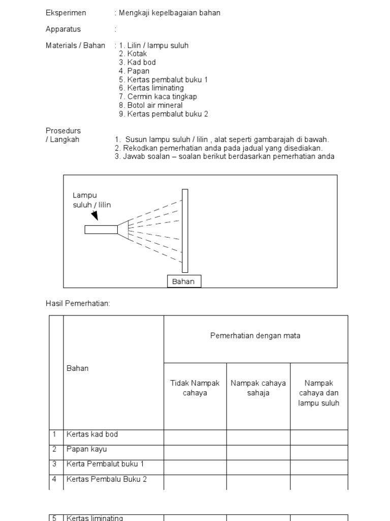 Eksperimen 1 Legap Lutsinar Lutcahaya | PDF