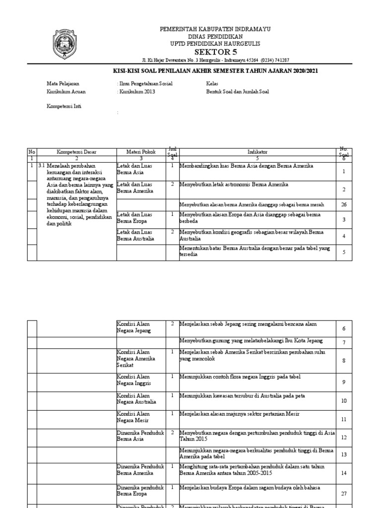 07-Kisi Kisi Pas Ips Kelas 9 | PDF