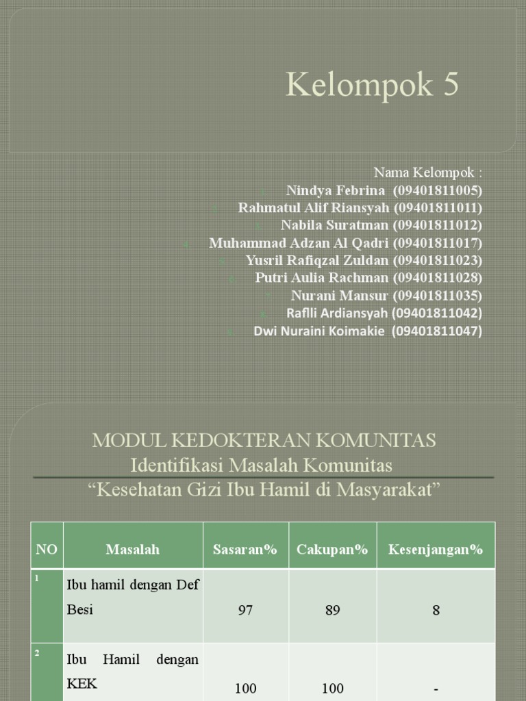 Tutor 1 Modul 1 Kelompok 5 | PDF