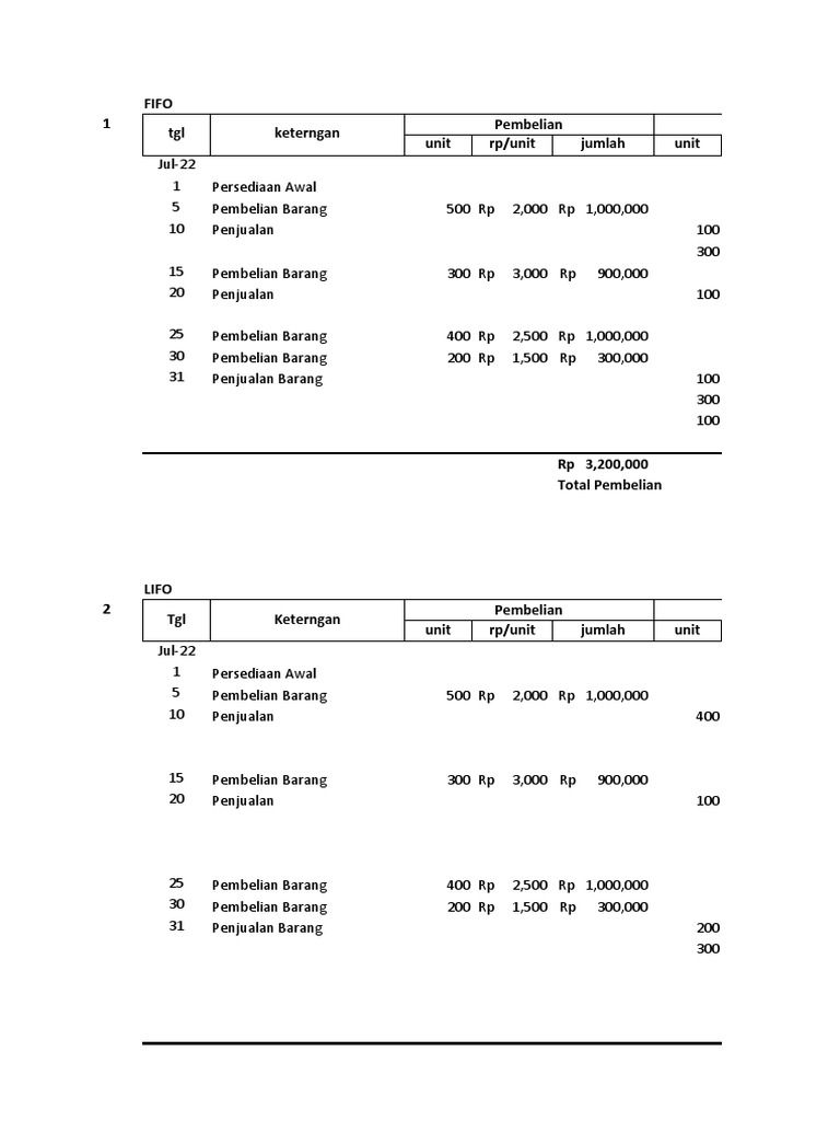 Metode Penilaian Persediaan Fifo & Lifo | PDF