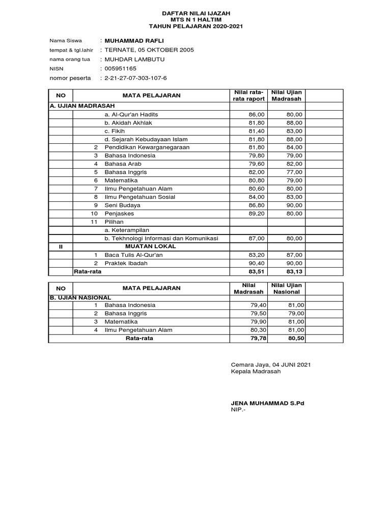 Muhammad Rafli | PDF