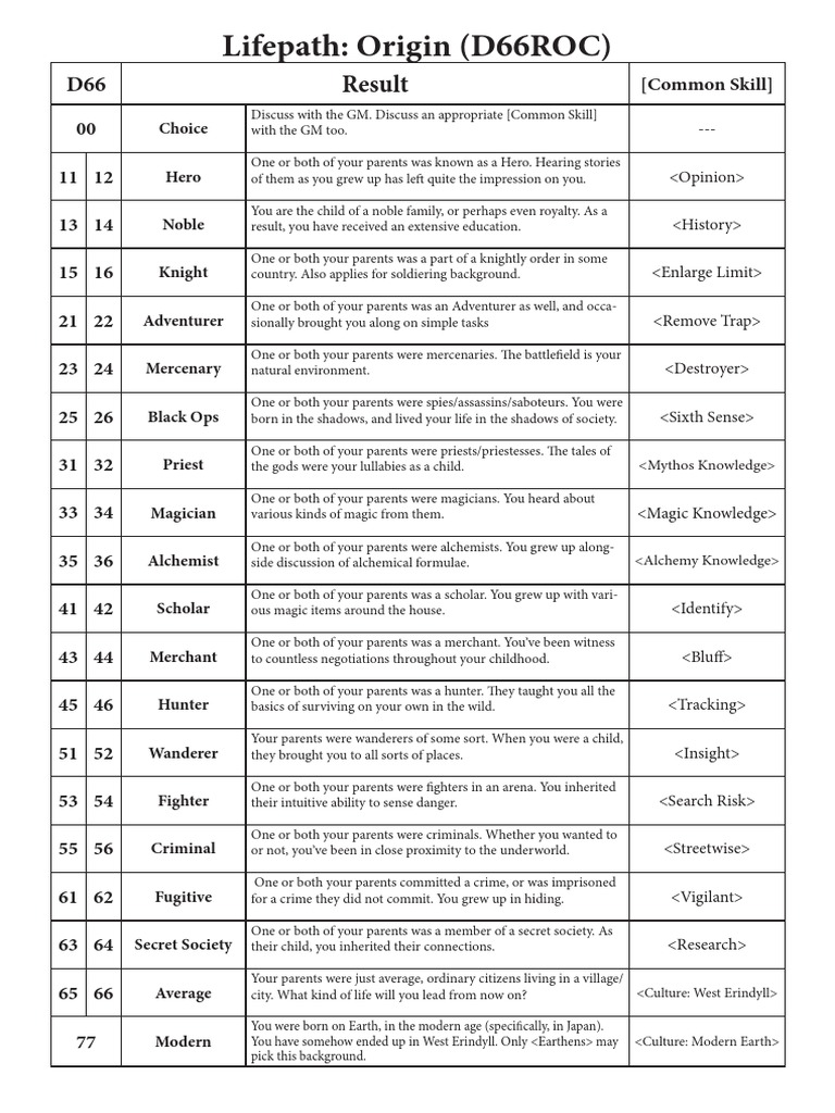 Lifepath Tables | PDF