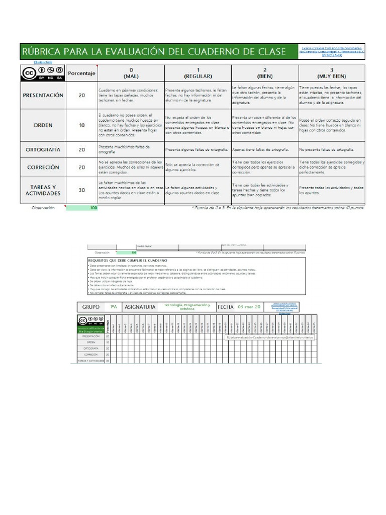 Rubrica para Corregir Cuadernos | PDF