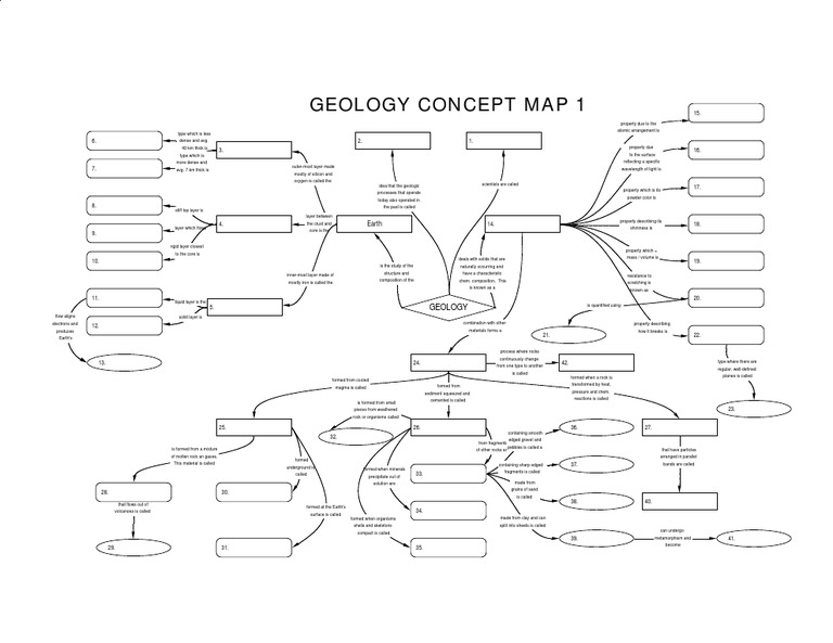 Geology Concept Map Overview | PDF | Social Science | Science & Mathematics