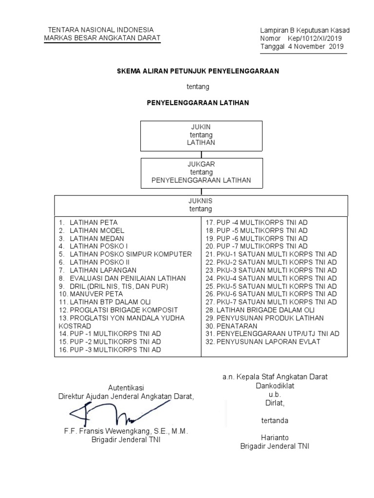 Lampiran B Skema Aliran | PDF