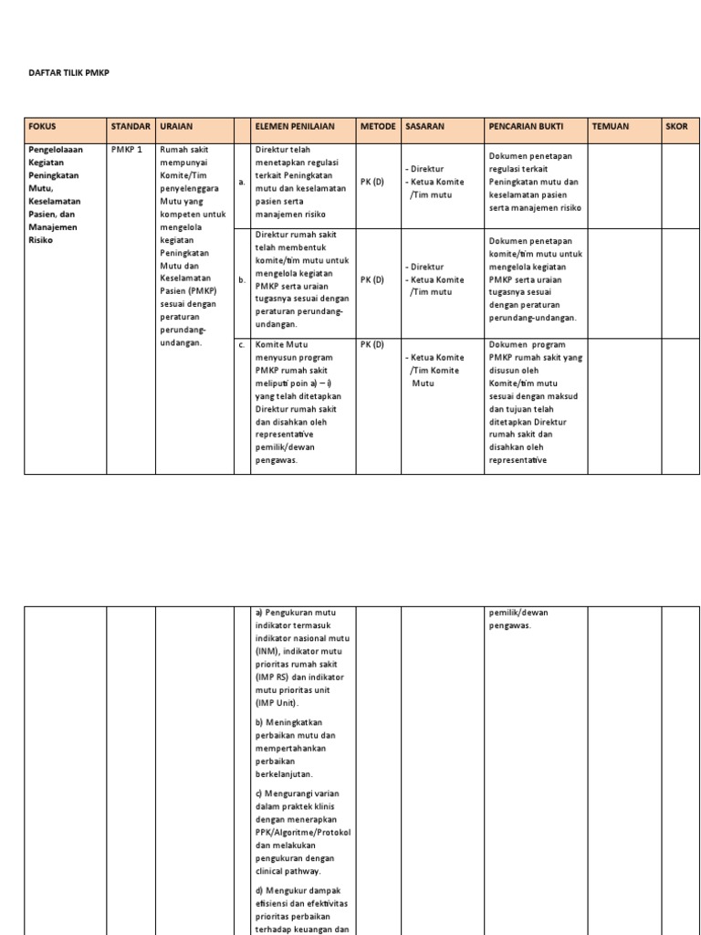 Panduan PMKP Rumah Sakit | PDF