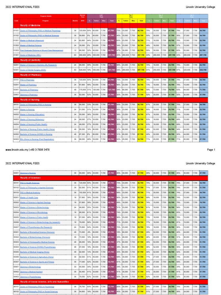 Intl Fee | PDF | Bachelor's Degree | Doctor Of Philosophy