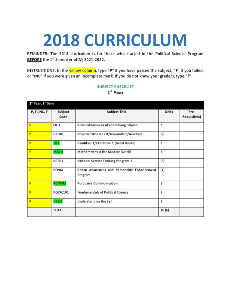 2018 CURRICULUM Checklist 2nd Sem AY 21 22 Enrolment 2 | PDF | Curriculum | Science