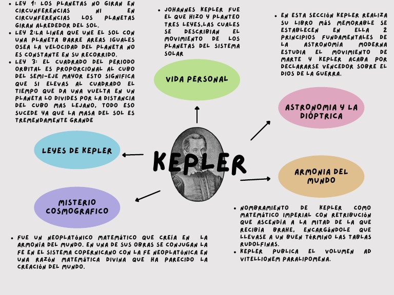Kepler Mapa Conceptual | PDF