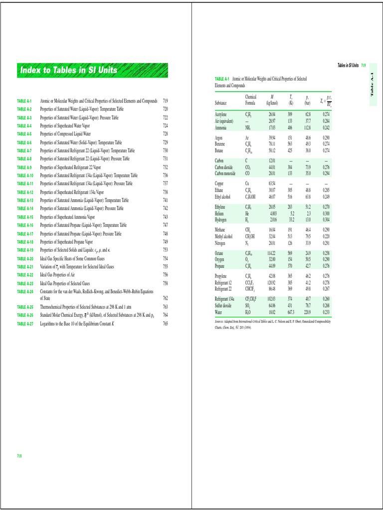 Tables in SI Units: Atomic and Molecular Properties | PDF | Gases | Propane