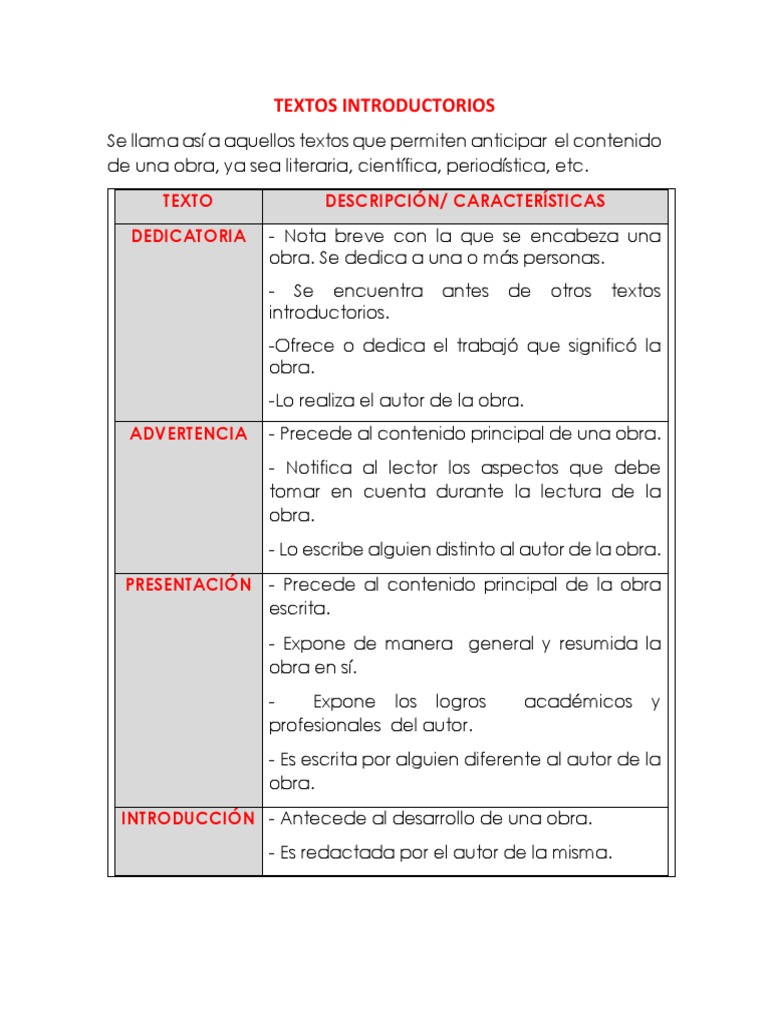 Textos Introductorios | PDF | Autor | Escritura