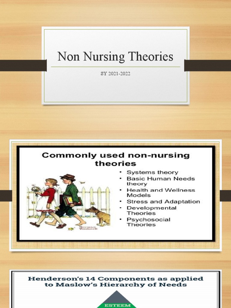 Exploring Theories of Human Development and Behavior: Erikson, Maslow, Kohlberg, Piaget ...