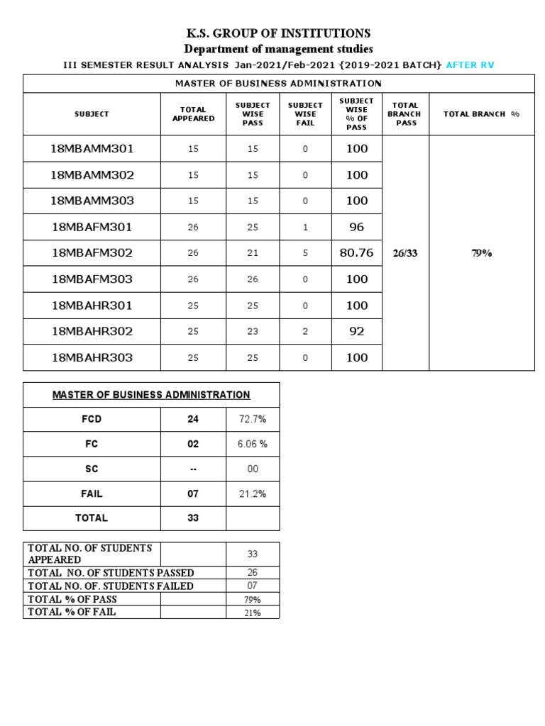 Consolidated Result Analysis | PDF