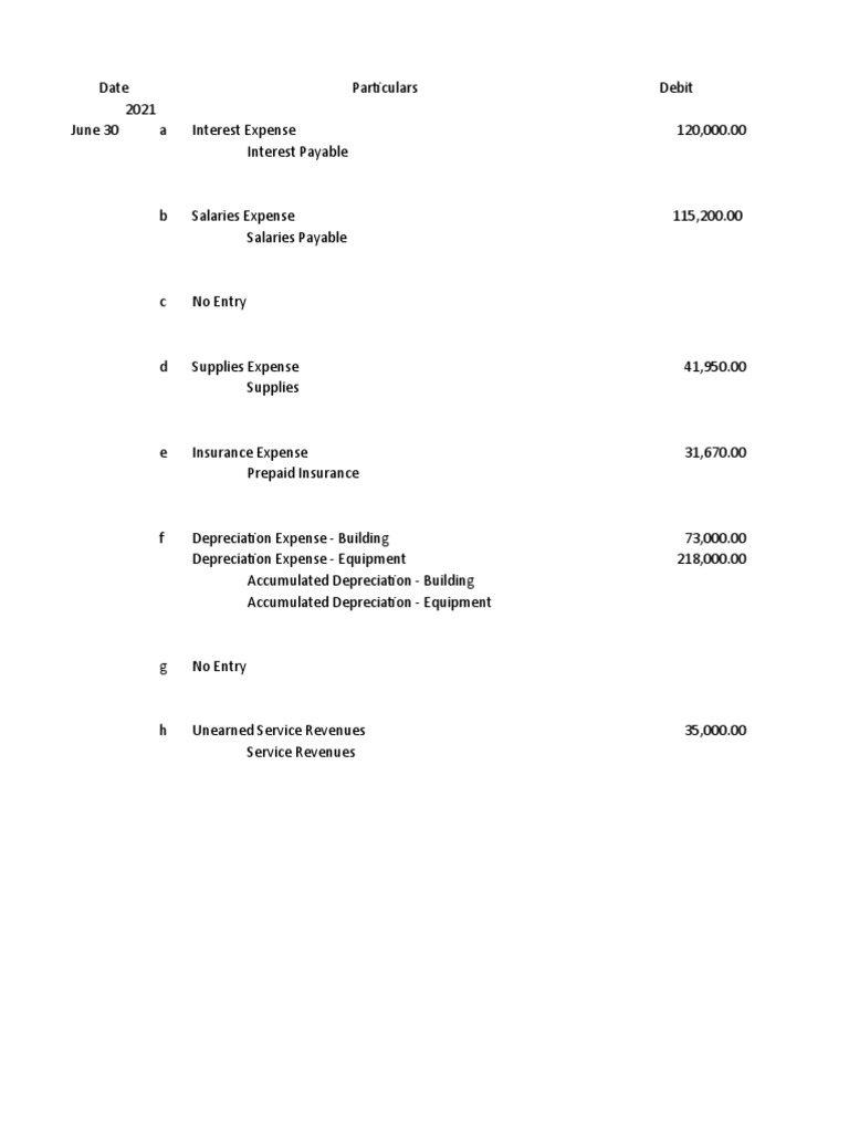 Adjusting Entries | PDF