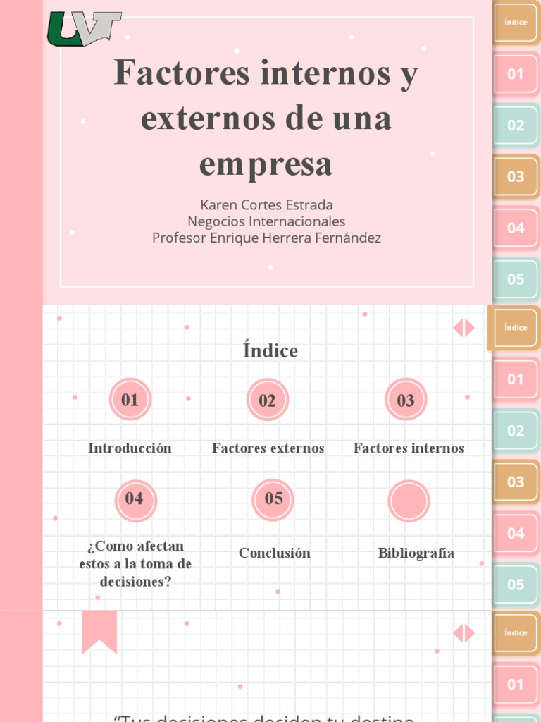 Factores Internos y Externos | PDF | Business