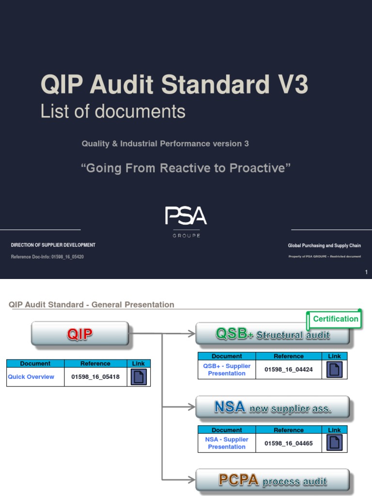 QIP Audit Standard V3: A Guide to Going From Reactive to Proactive ...
