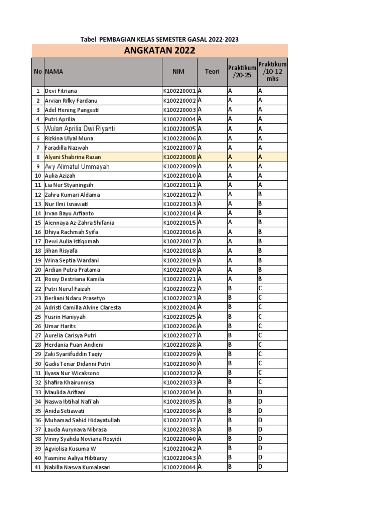 Angkatan 2022 | PDF