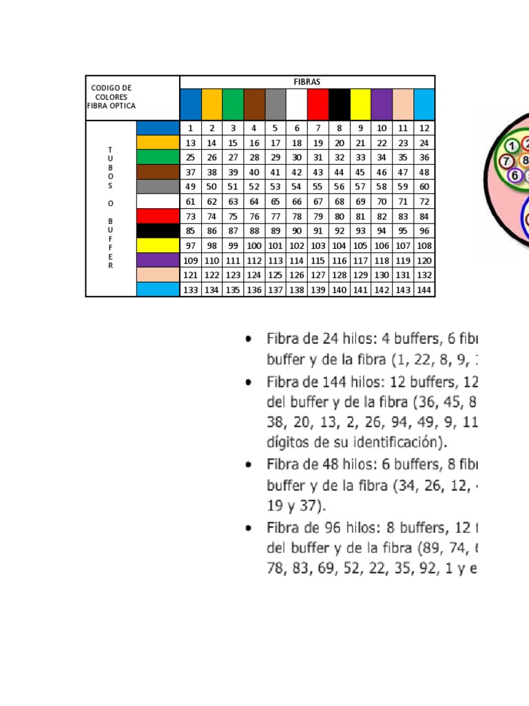 Docsity Diagrama de Colores para Fibra Optica | PDF