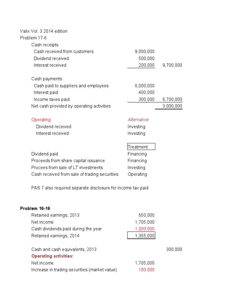 Analysis of Cash Flow Statement for Valix Vol. 3 2014 Edition Problem Set | PDF | Debits And ...