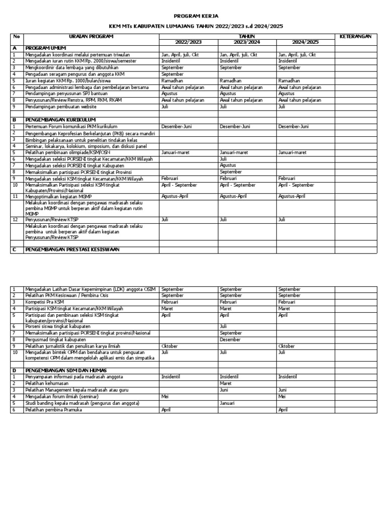 Program Kerja KKMTS | PDF