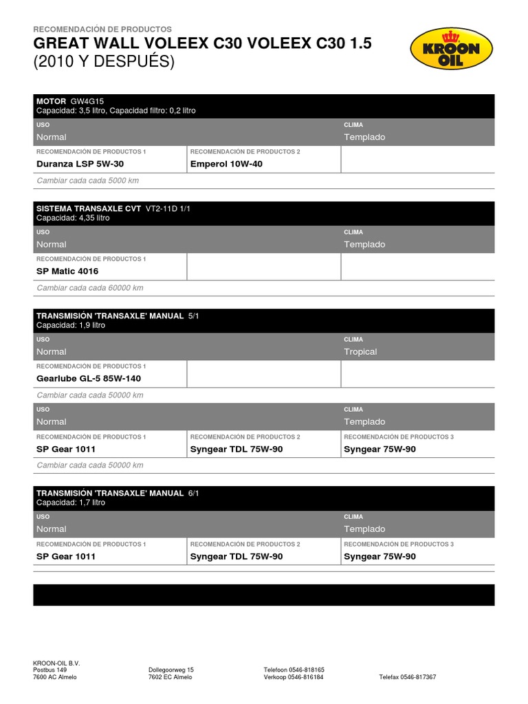 Recomendación de Productos Great Wall Voleex C30 Voleex C30 1.5 (2010 y ...