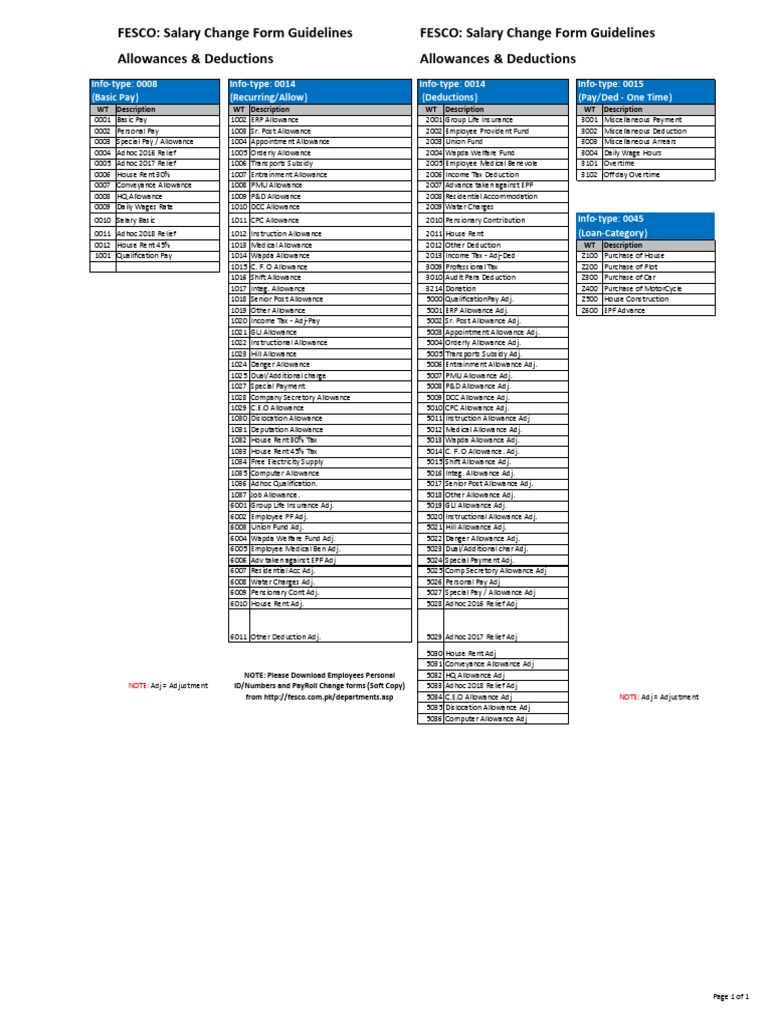 FESCO Salary Change Guidline | PDF | Salary | Taxes