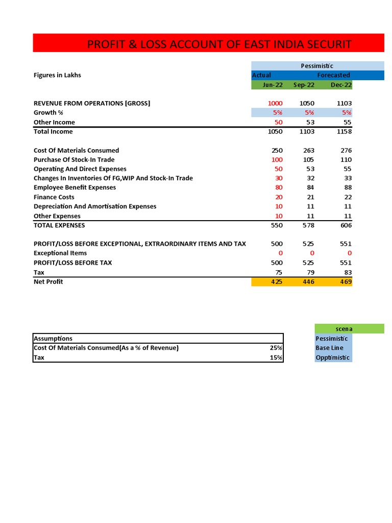 Green Eats | PDF | Equity (Finance) | Economies