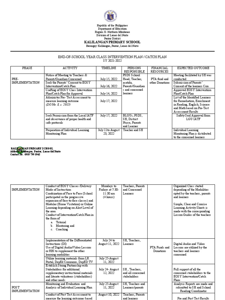 End of School Year Class Intervention Plan Catch Plan | PDF | Learning ...