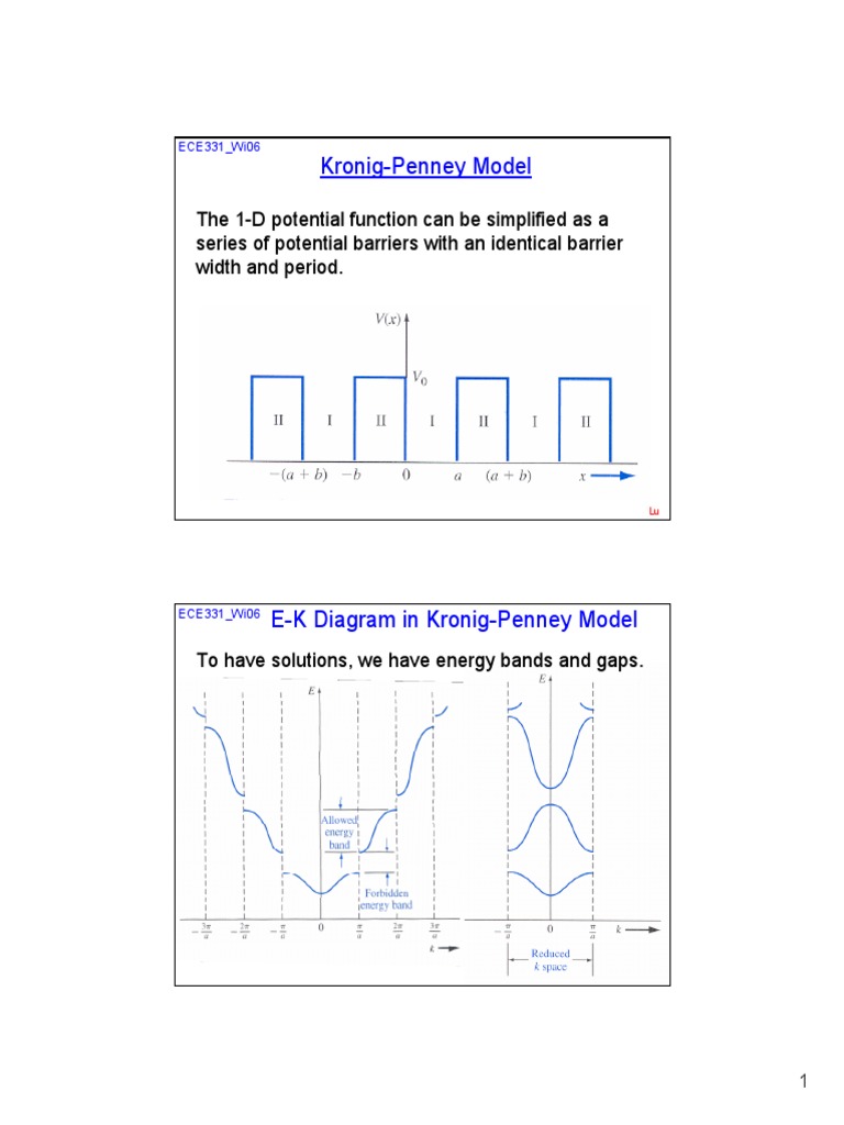 Kronig Penney Model | PDF | Electronic Band Structure | Band Gap