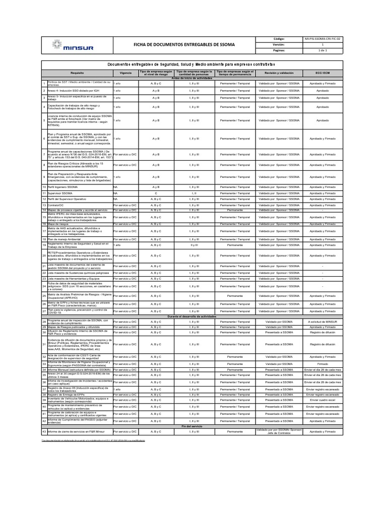MI-PIS-SSO-CRI-FIC-02 Lista de Documentos Entregables de SSOMA | PDF