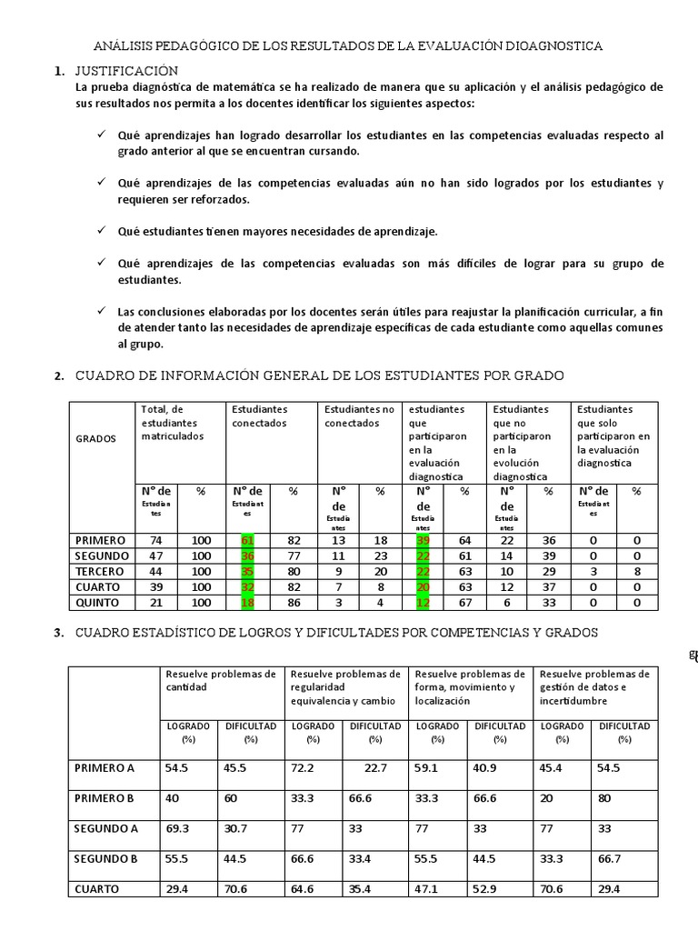 CONSOLIDADo de Evaluacion - Jonas | PDF