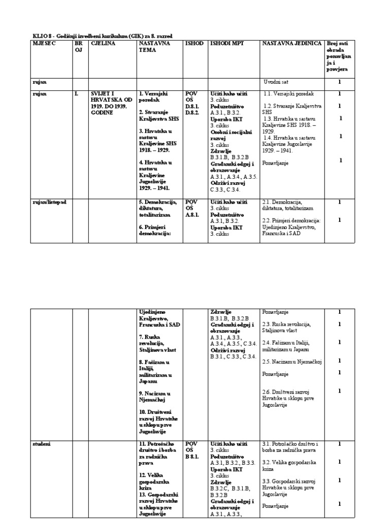 KLIO 8 - Godiþnji Izvedbeni Kurikulum (GIK) Za 8. Razred - 2022. - 2023 | PDF