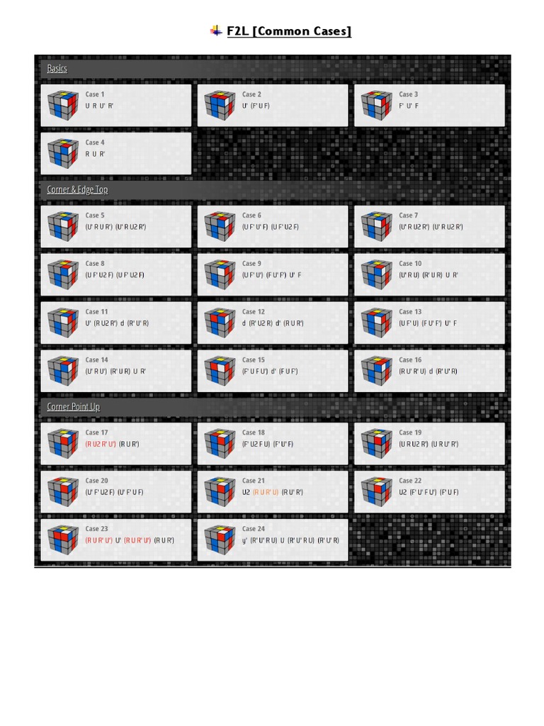 Advanced CFOP - All Algorithms | PDF