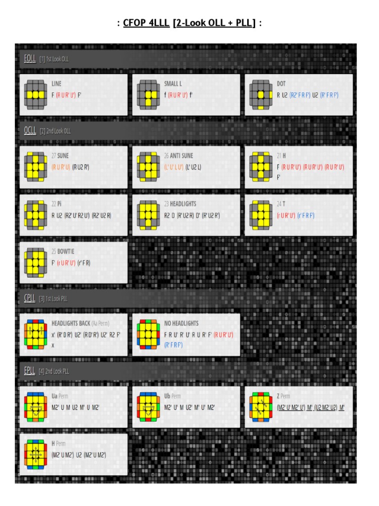 CFOP 4LLL (2-Look OLL + PLL) | PDF