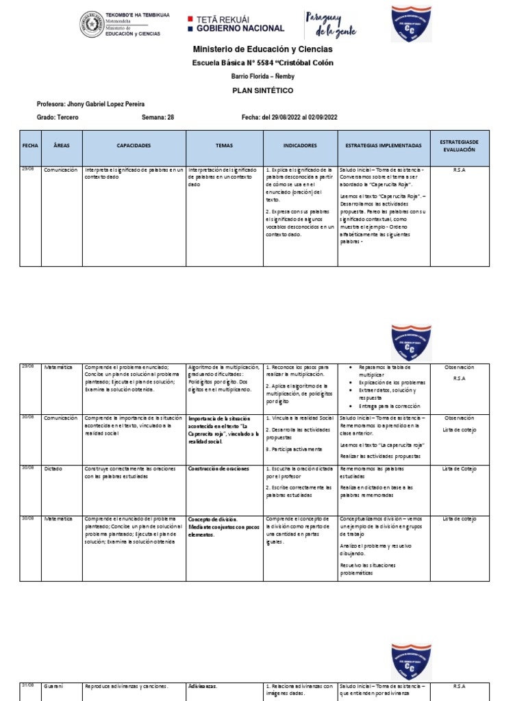 Plan Sintético 2022 | PDF | Multiplicación | Algoritmos
