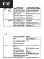 Fichas de Seguridad Reactivos Lab | PDF | Primeros auxilios | Sistema ...
